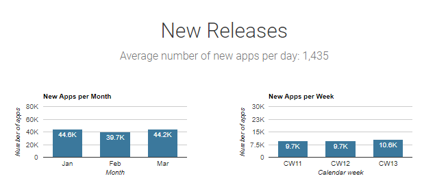 15 Ways To Increase Mobile App Downloads - PreApps