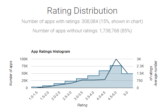 15 Ways To Increase Mobile App Downloads - PreApps