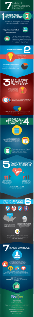 7 Habits of Highly Successful Developers