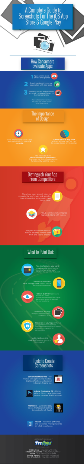 A Complete Guide To Screenshots