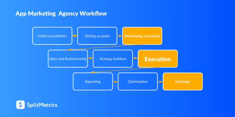 Beginners Guide To Choosing A Top Mobile Marketing Agency | PreApps